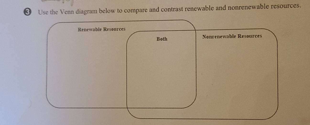 Solved: Use the Venn diagram below to compare and contrast renewable ...