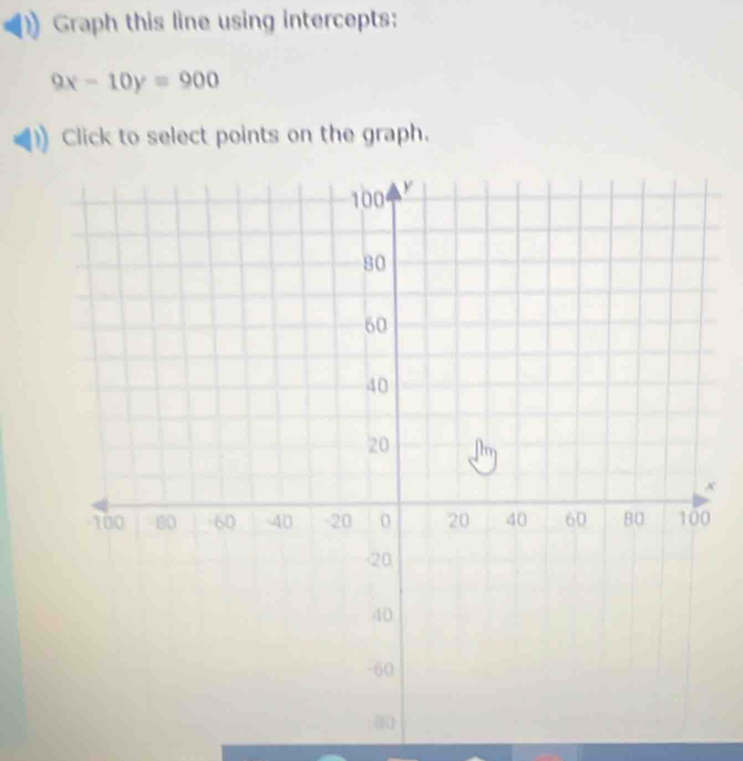 Solved: Graph this line using intercepts: 9x-10y=900 Click to select ...