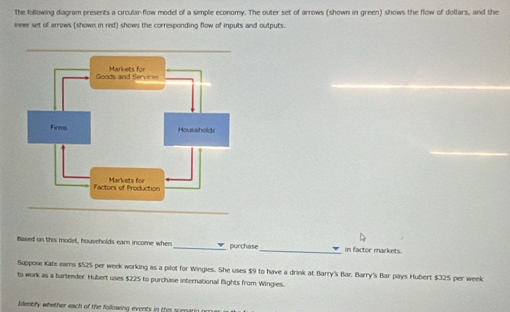 Solved: The following diagram presents a circular-flow model of a ...
