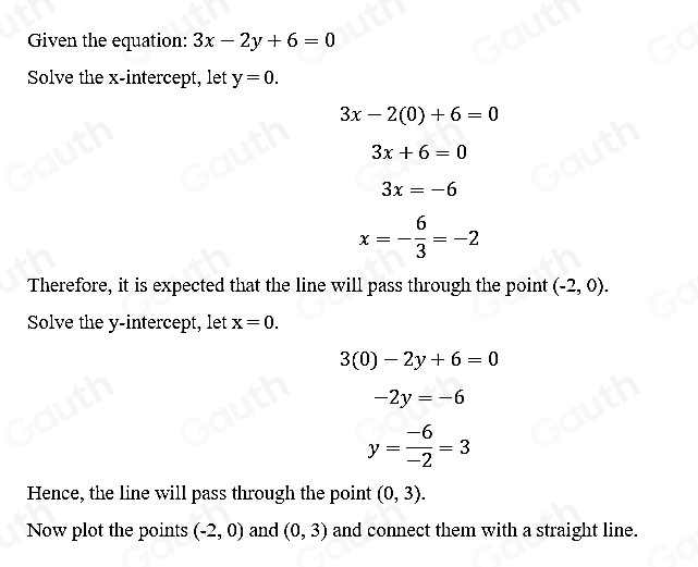 Solved: Use intercepts to graph the equation. a 3x-2y+6=0 B Use the graphing tool to graph the ...