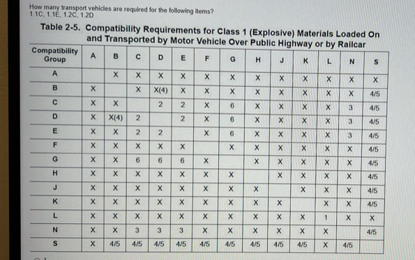 Solved: How many transport vehicles are required for the following ...