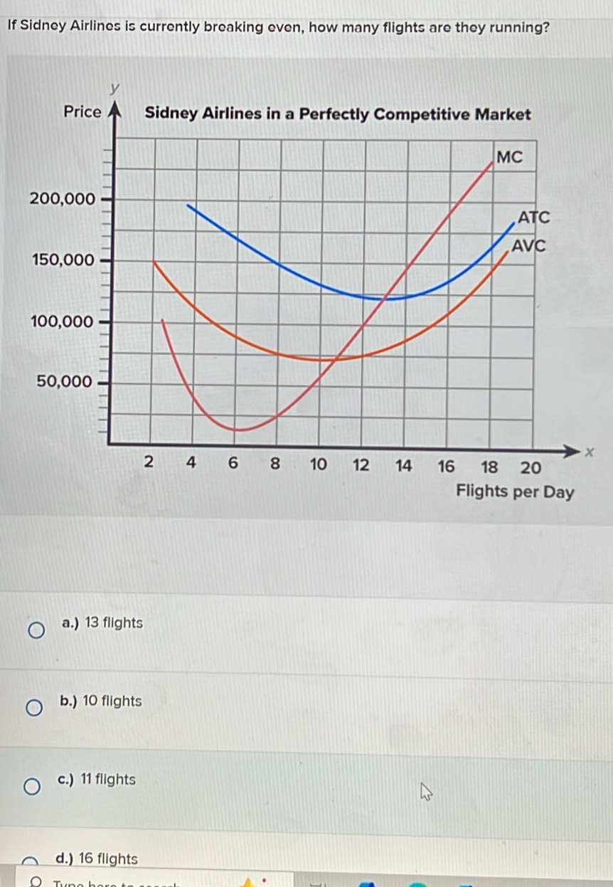 Solved: If Sidney Airlines is currently breaking even, how many flights ...