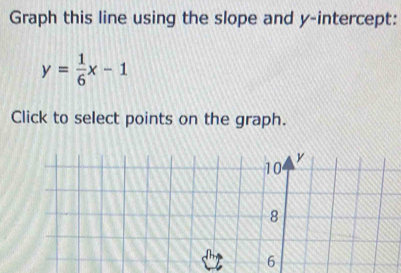 Solved: Graph this line using the slope and y-intercept: y= 1/6 x-1 ...
