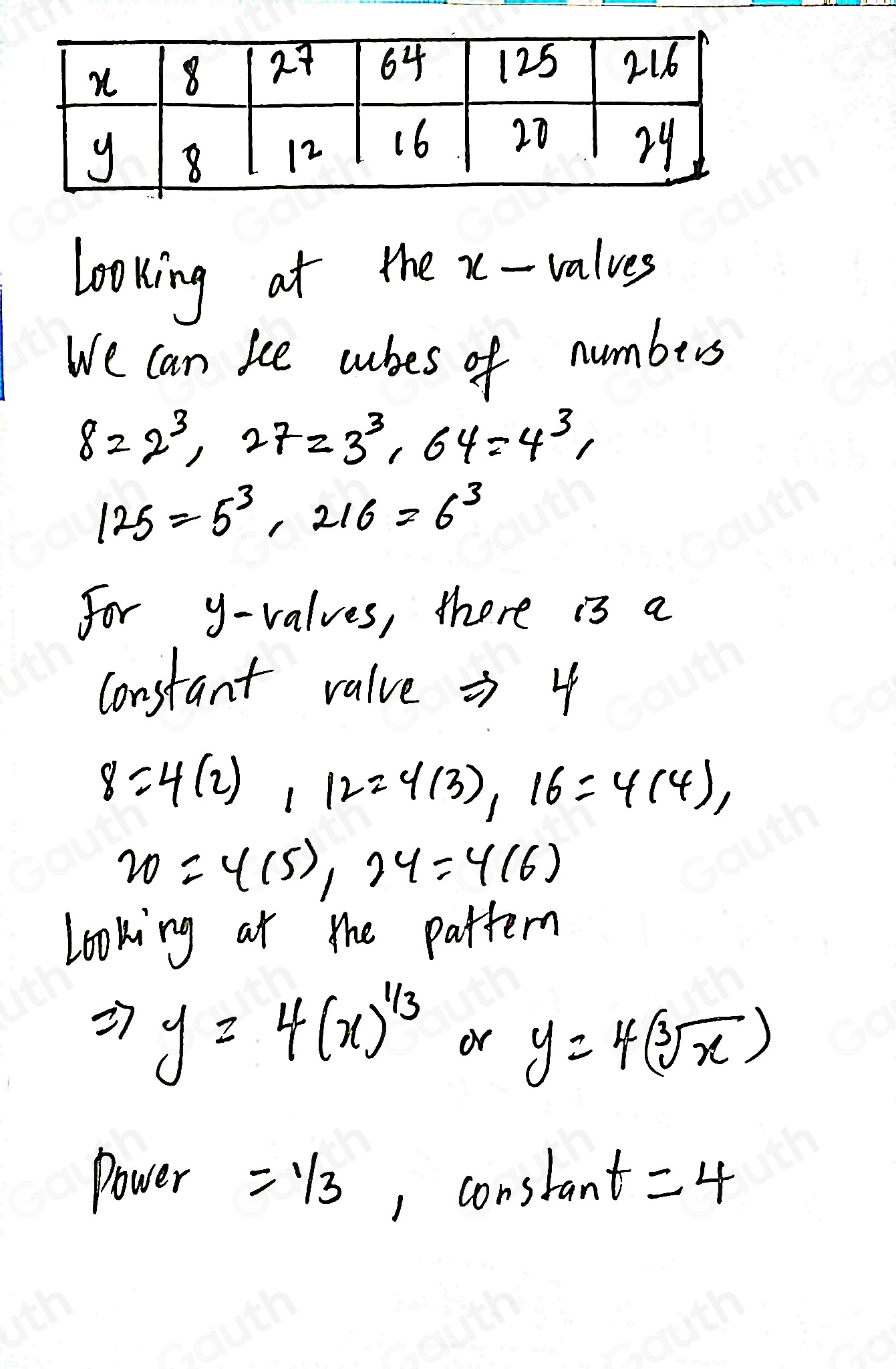 Solved: The data are given for y as a power function of x. Write an ...