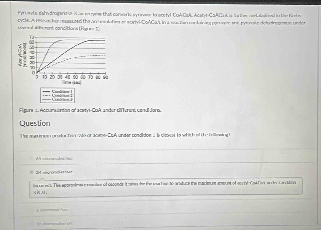 Solved: Pyruvate dehydrogenase is an enzyme that converts pyruvate to ...