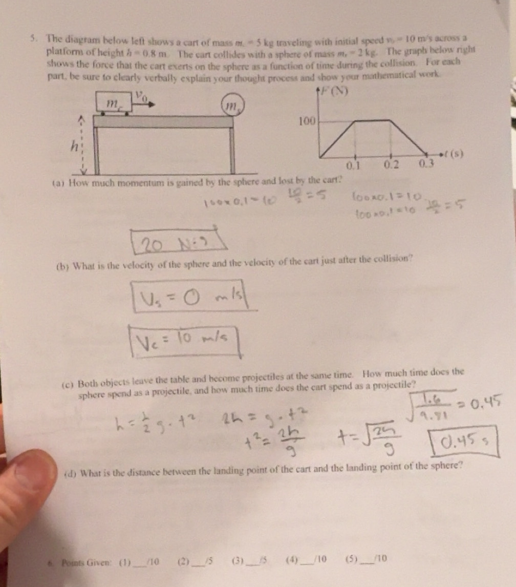 Solved: The diagram below left shows a cart of mass m=5kg traveling ...