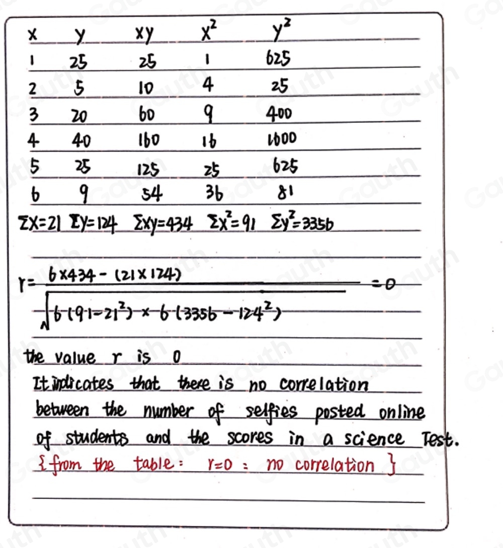 Solved: Pearson Product Moment Correlation Coefficient The table below shows the number of ...