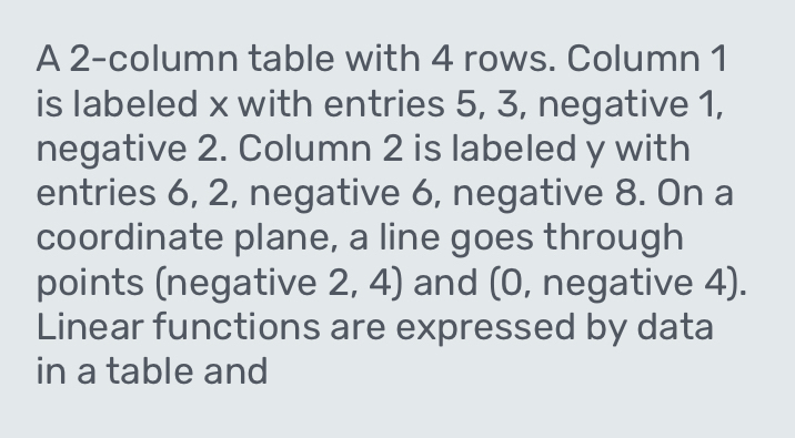 Solved: A 2 -column table with 4 rows. Column 1 is labeled x with entries 5, 3, negative 1, nega ...