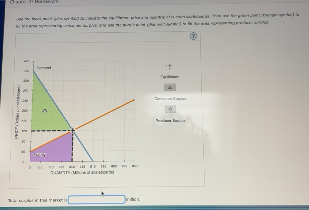 Solved: Chapter 07 Homework Use the black point (plus symbol) to ...