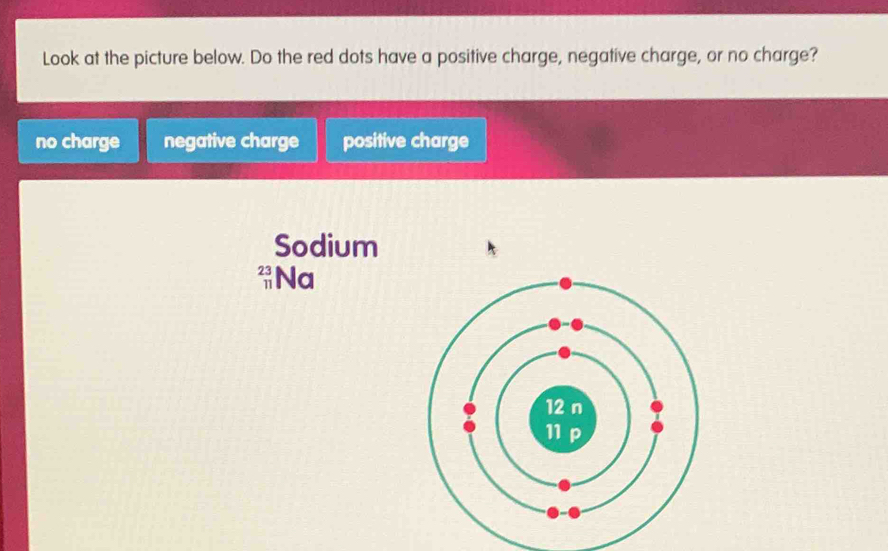 Solved: Look at the picture below. Do the red dots have a positive ...