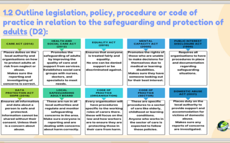 Solved: 1.2 Outline legislation, policy, procedure or code of practice in relation to the ...