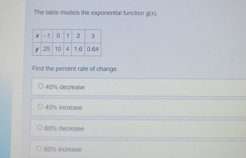 Solved: The table models the exponential function g(x). Find the percent rate of change. 40% ...