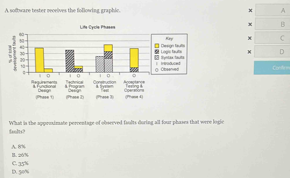 Solved: A software tester receives the following graphic. A x B x C x D ...