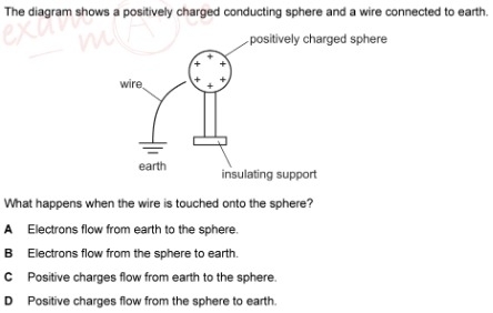 Telah dijawab:The diagram shows a positively charged conducting sphere ...