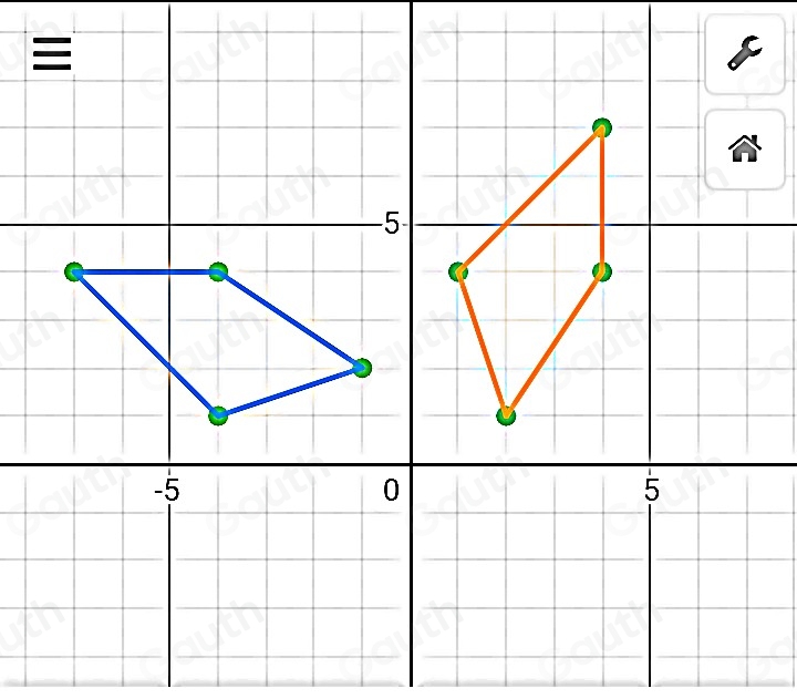 Solved: Follow the guided instructions below to rotate the figure 90 ...