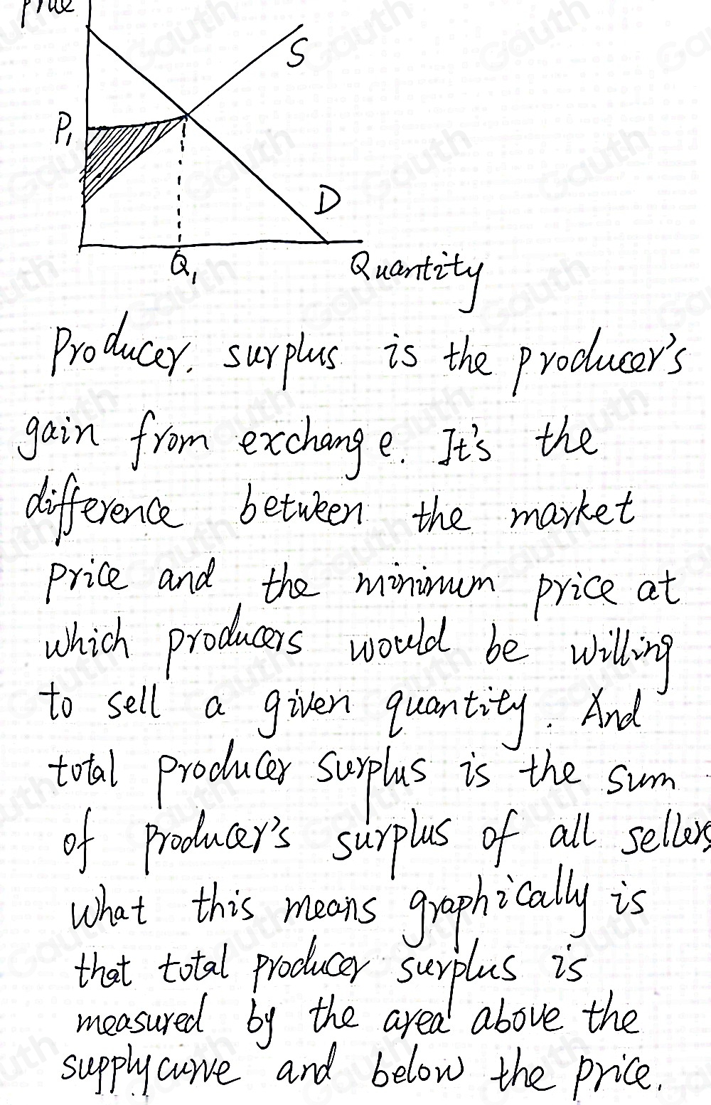 Solved: an Below is the market for organic strawberries. Draw the total ...