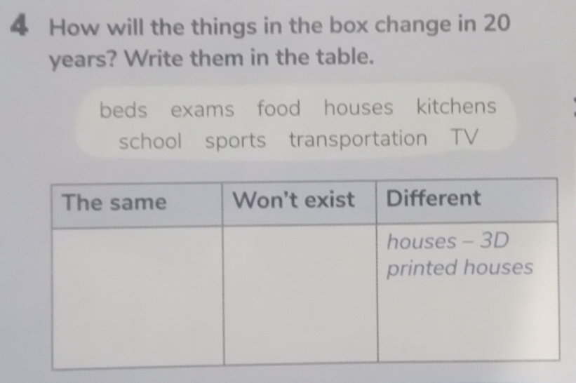 Resuelto:How will the things in the box change in 20 years? Write them ...