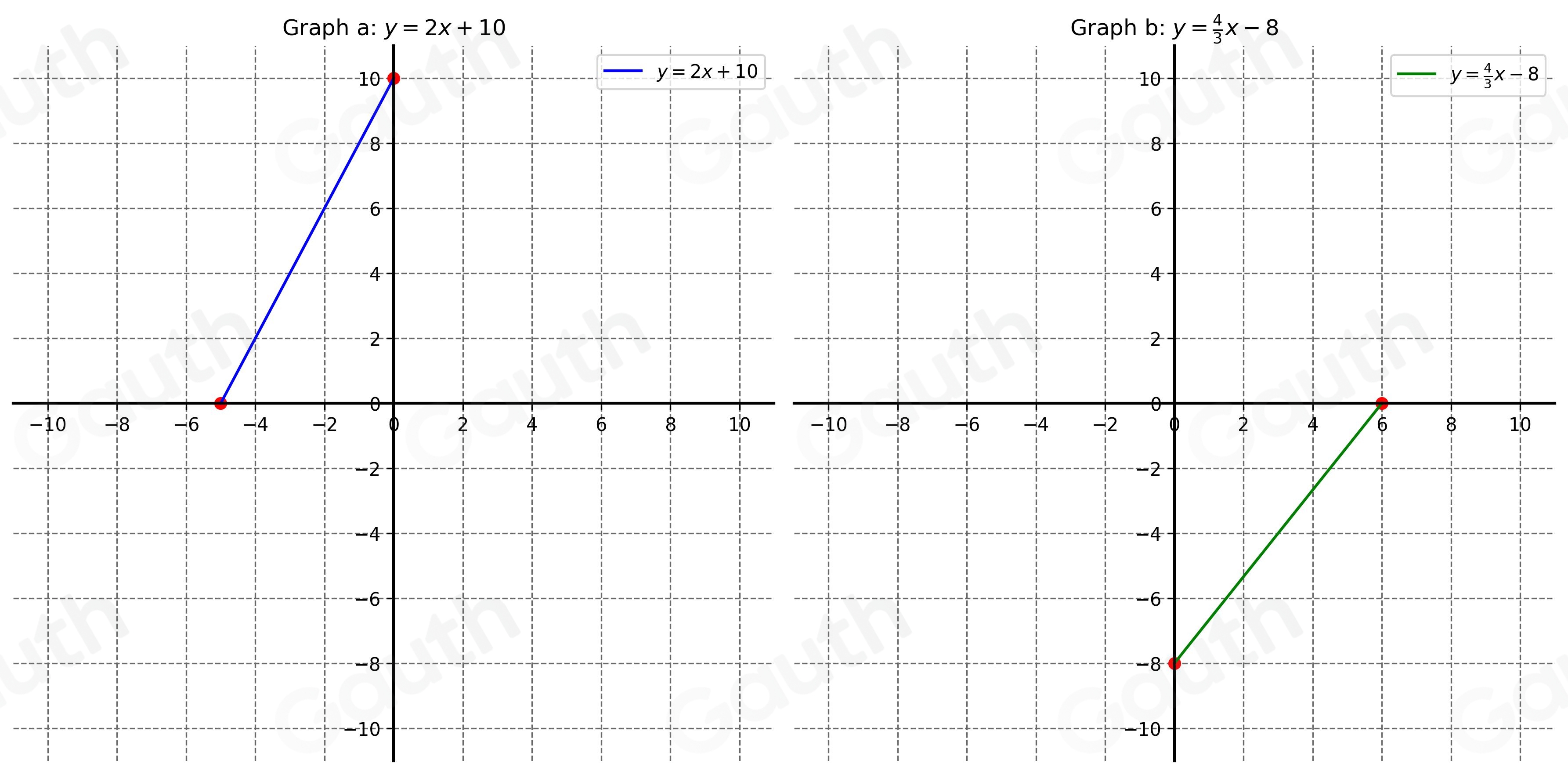 Solved: GRAPHING A LINE IN y=mx+bFORM Date: overline 24 _ 1. Find the s ...