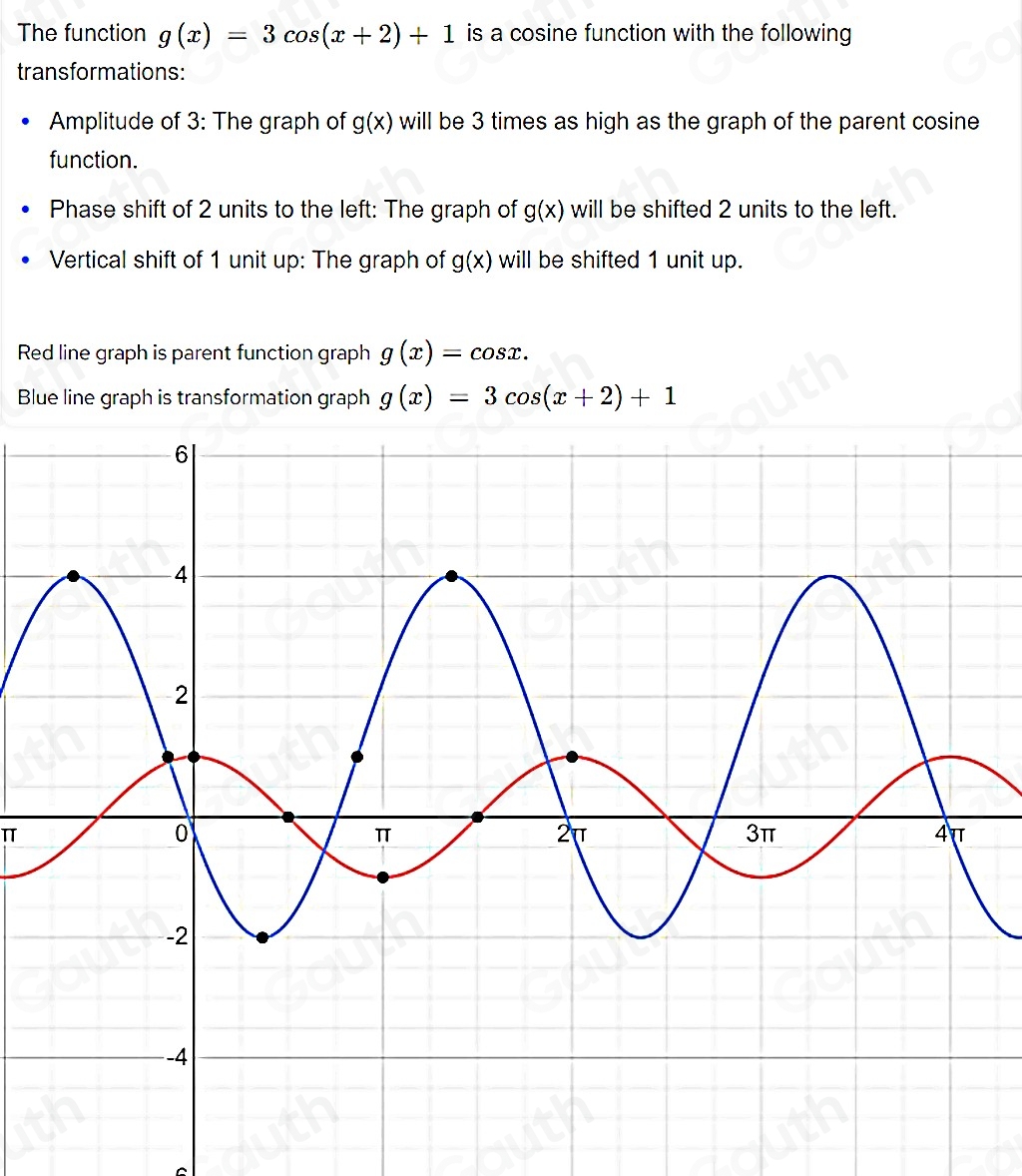 Solved: Function g is a transformation of the parent cosine function ...