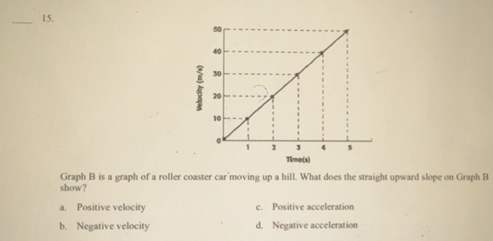 Solved: Time(s) Graph B is a graph of a roller coaster car'moving up a ...