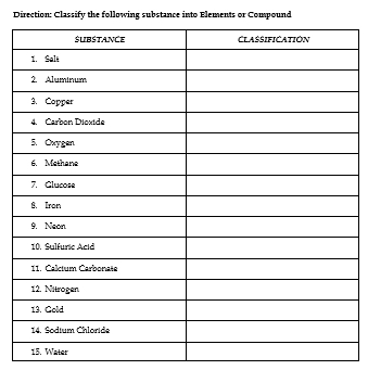 Solved: Direction: Classify the following substance into Elements or ...