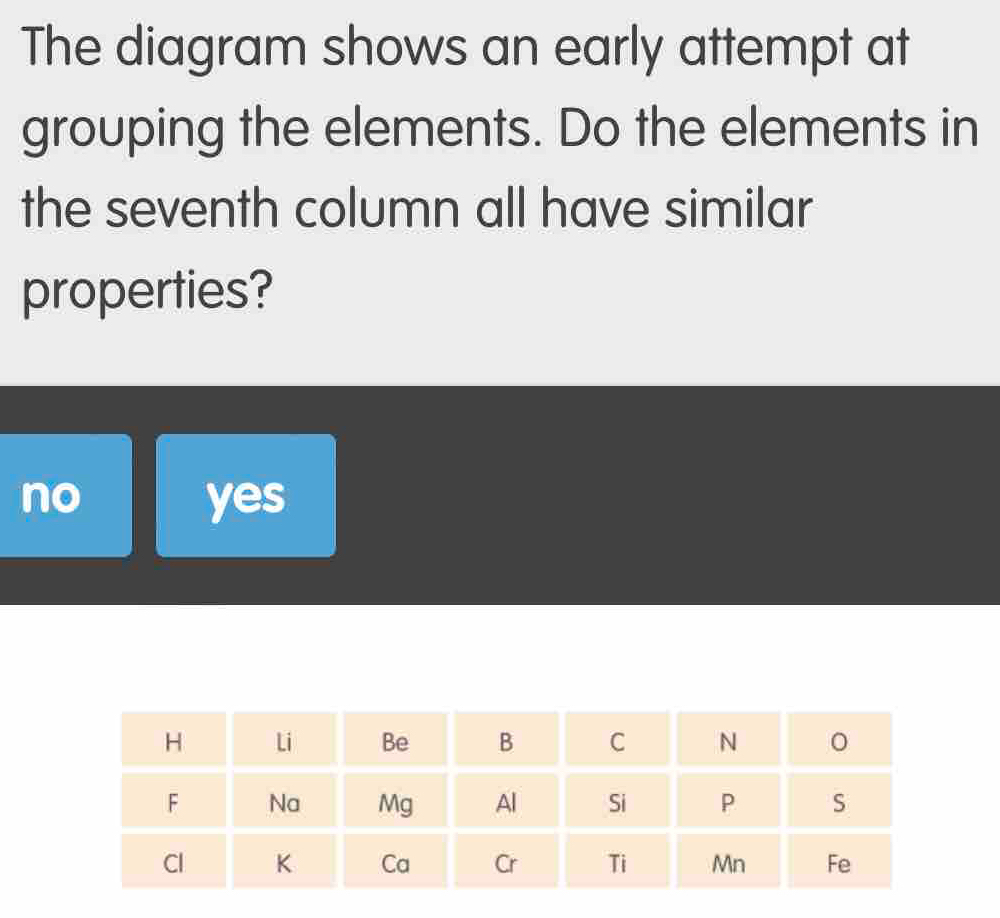 Solved: The diagram shows an early attempt at grouping the elements. Do ...