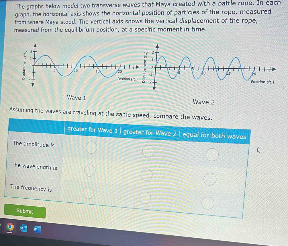 Solved: The graphs below model two transverse waves that Maya created ...