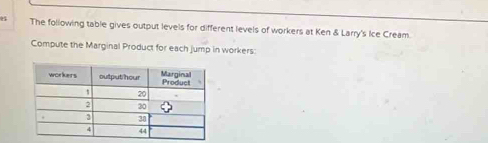 Solved: The following table gives output levels for different levels of workers at Ken & Larry's ...