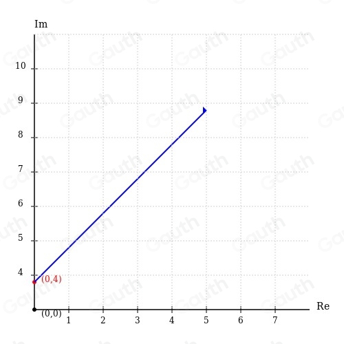 Solved: On an Argand diagram draw the locus of points which satisfy arg ...