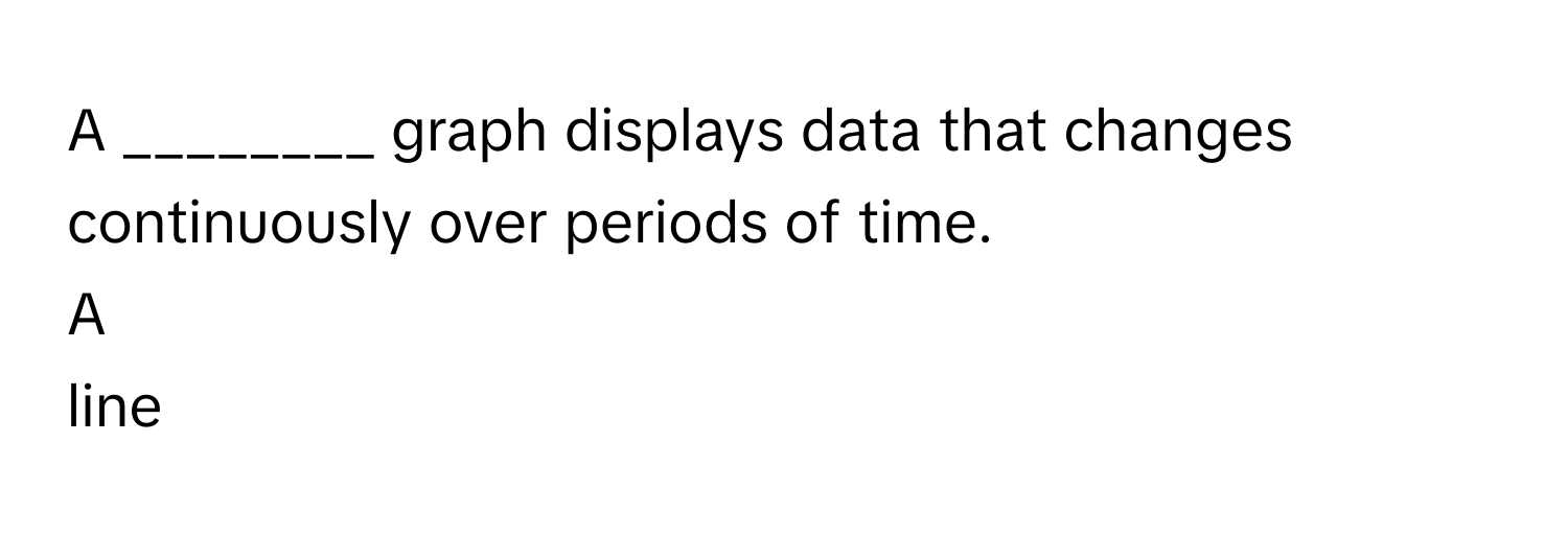Solved: A ________ graph displays data that changes continuously over ...