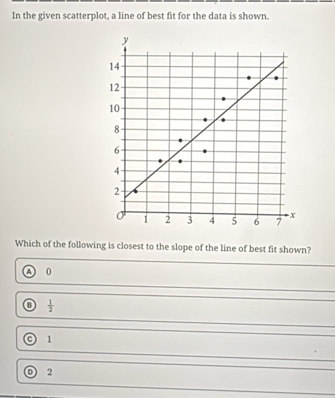 Solved: In the given scatterplot, a line of best fit for the data is ...