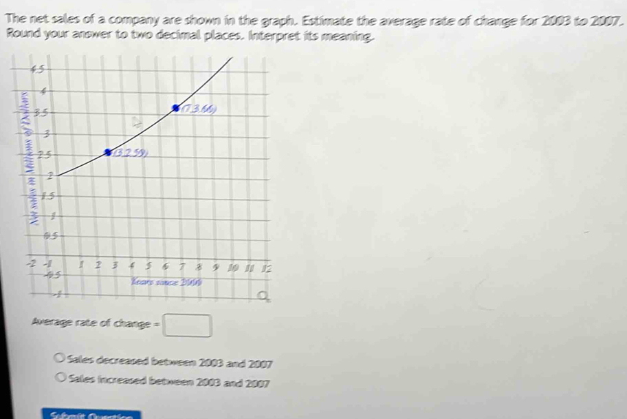 Solved: The net sales of a company are shown in the graph. Estimate the ...