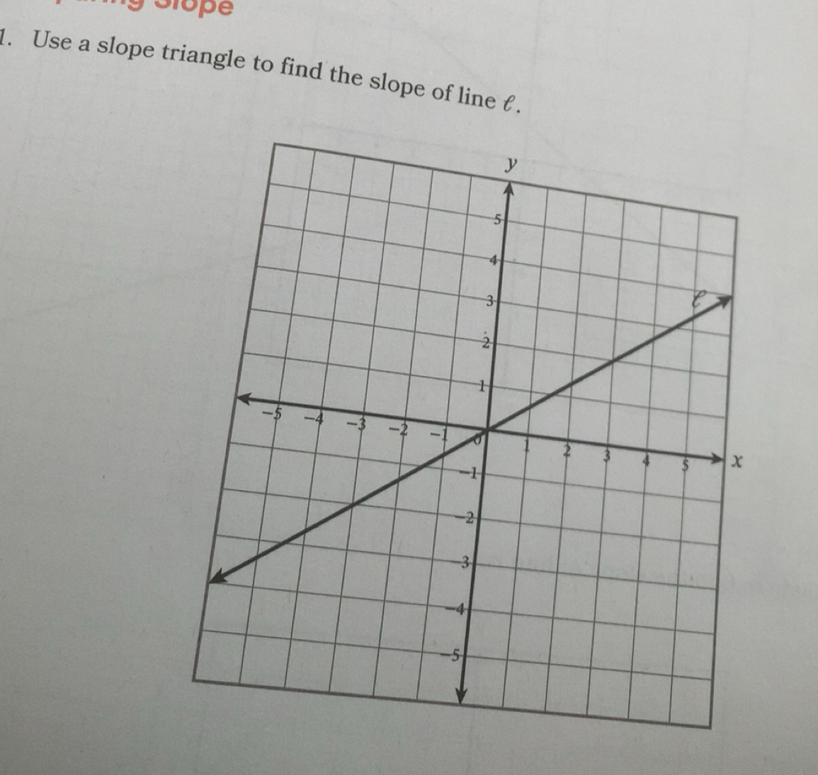 Gelöst:Use a slope triangle to find the slope of line t.