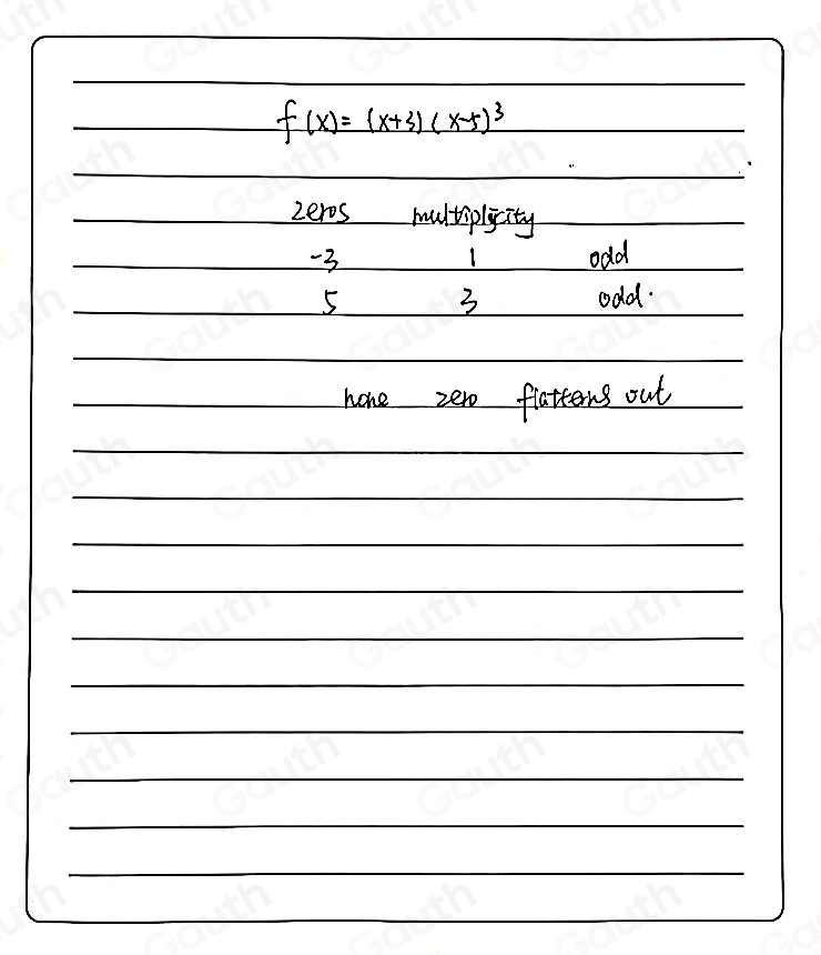 Solved: Consider the following polynomial function. f(x)=(x+3)(x-5)^3 ...