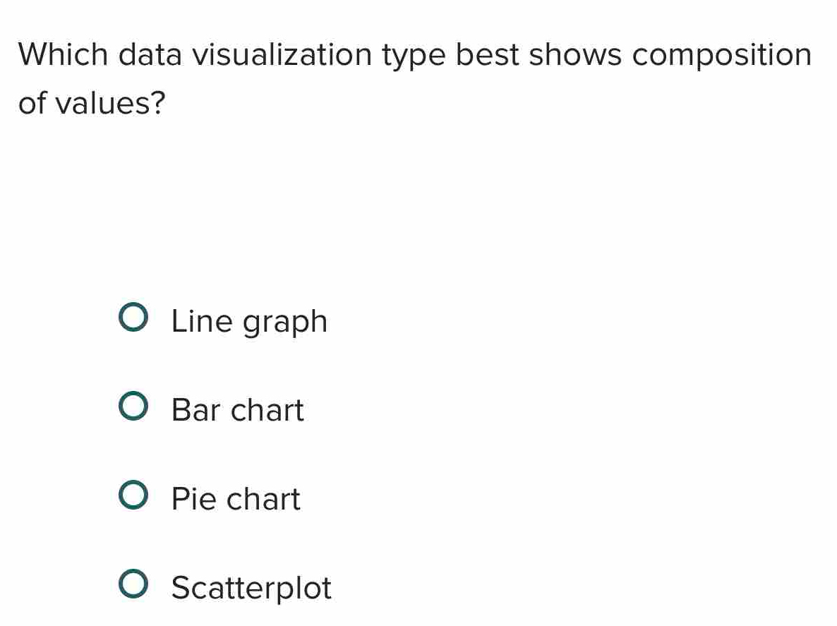 Solved: Which data visualization type best shows composition of values? Line graph Bar chart Pie ...