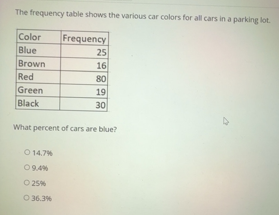 Solved: The frequency table shows the various car colors for all cars ...