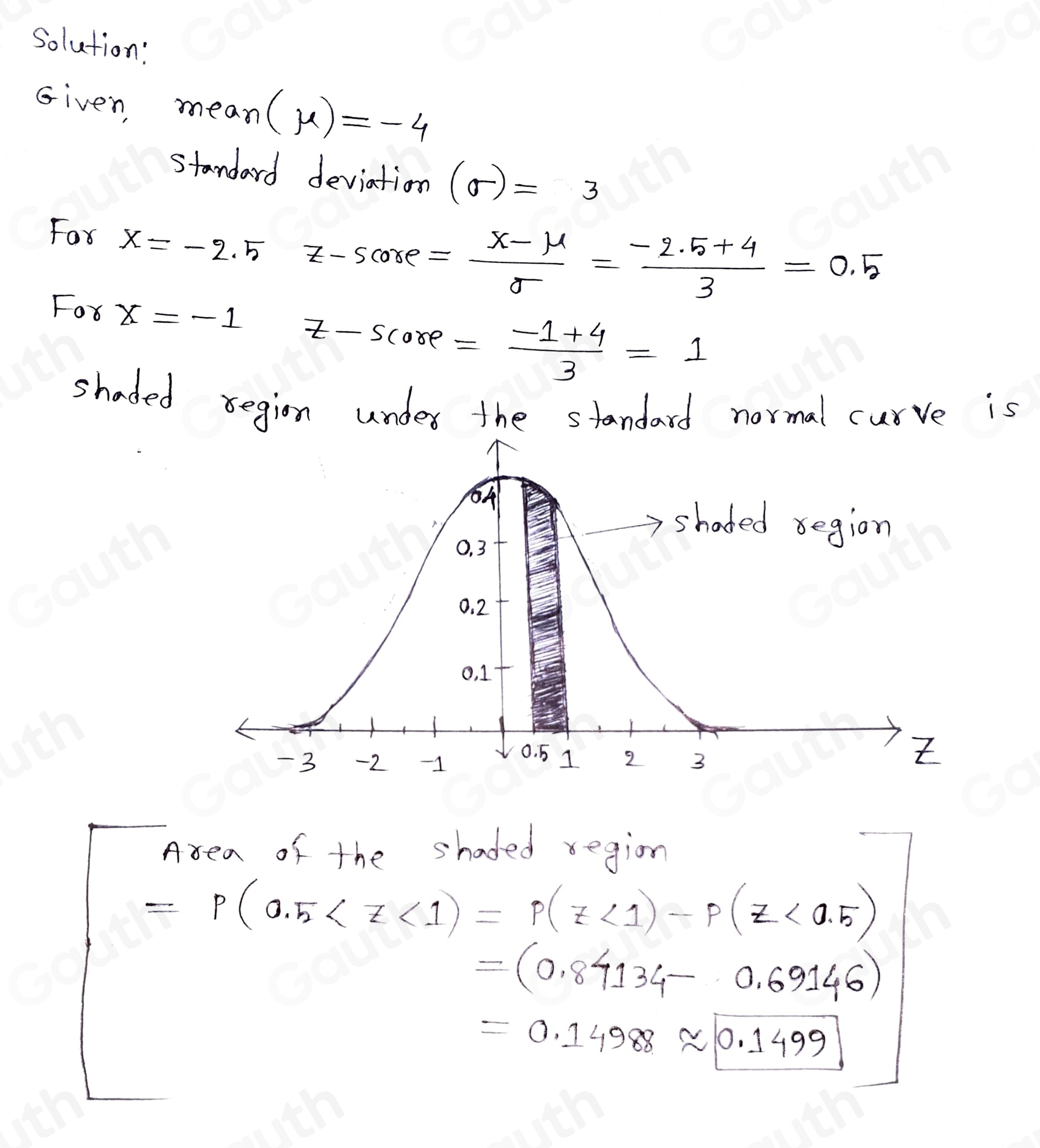 Solved: Below is a graph of a normal distribution with mean mu =-4 and ...