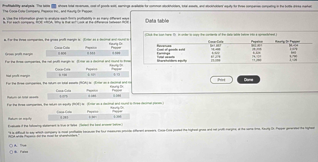 Solved: Profitability analysis The table === shows total revenues, cost ...
