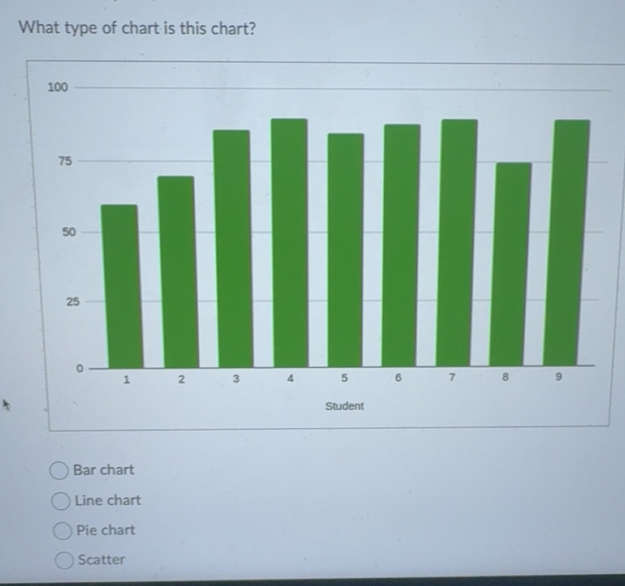 Solved: What type of chart is this chart? Bar chart Line chart Pie ...