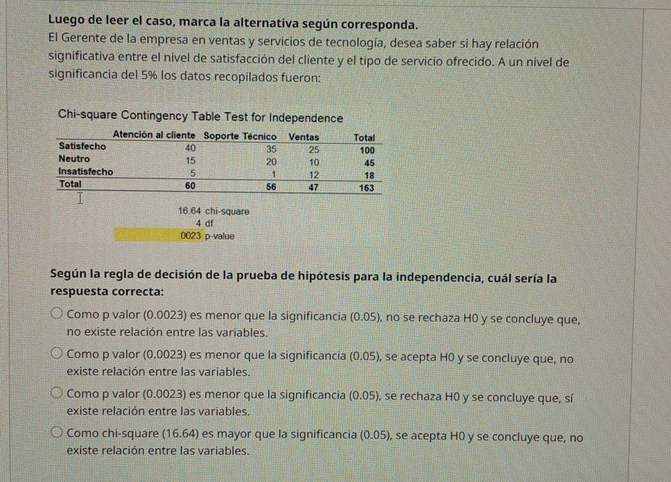 Resuelto:Luego de leer el caso, marca la alternativa según corresponda ...