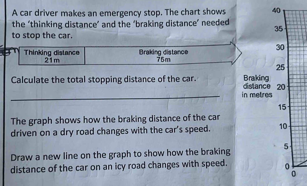 Solved: A car driver makes an emergency stop. The chart shows the ...