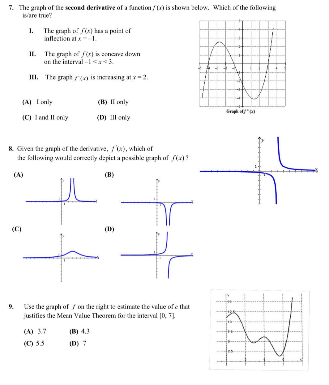 Solved: The graph of the second derivative of a function f(x) is shown ...