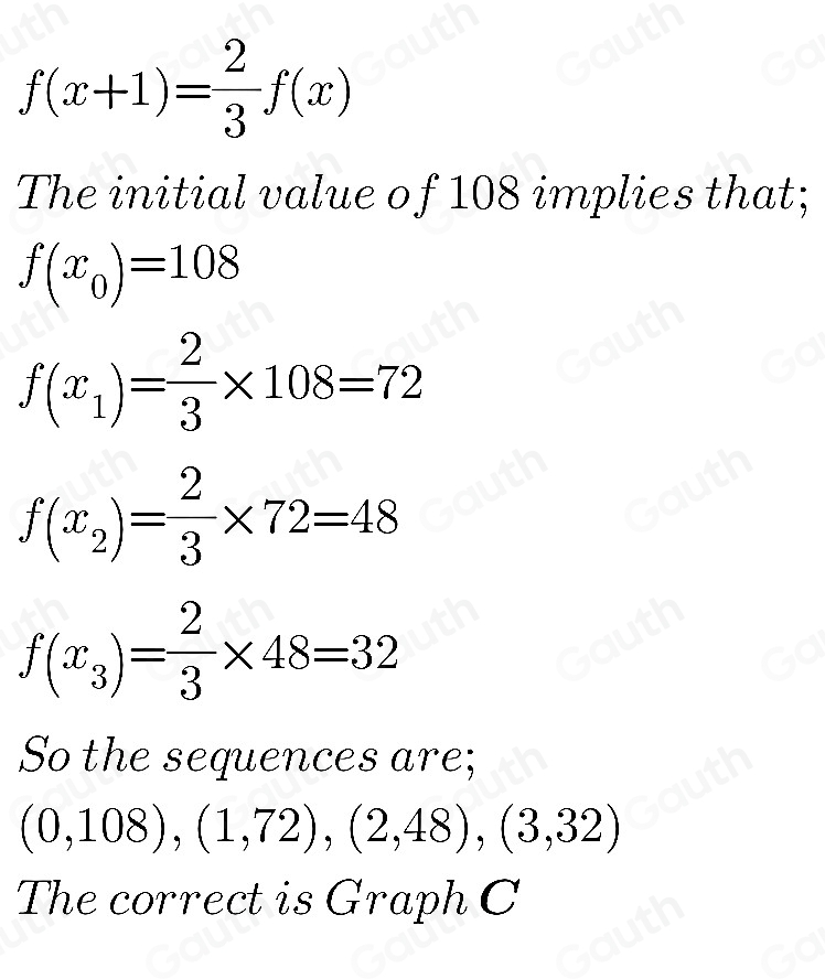 Solved: Which is the graph of the sequence defined by the function f(x+ ...