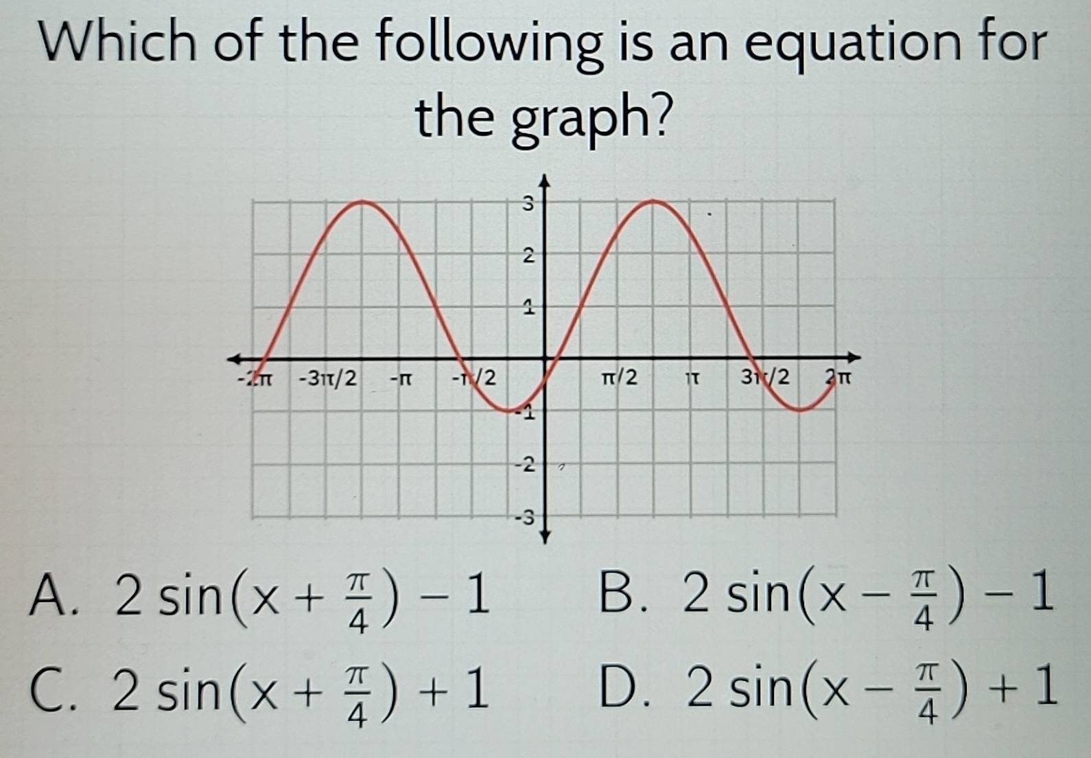 Solved: Which of the following is an equation for the graph? 3 2 1 -2π ...