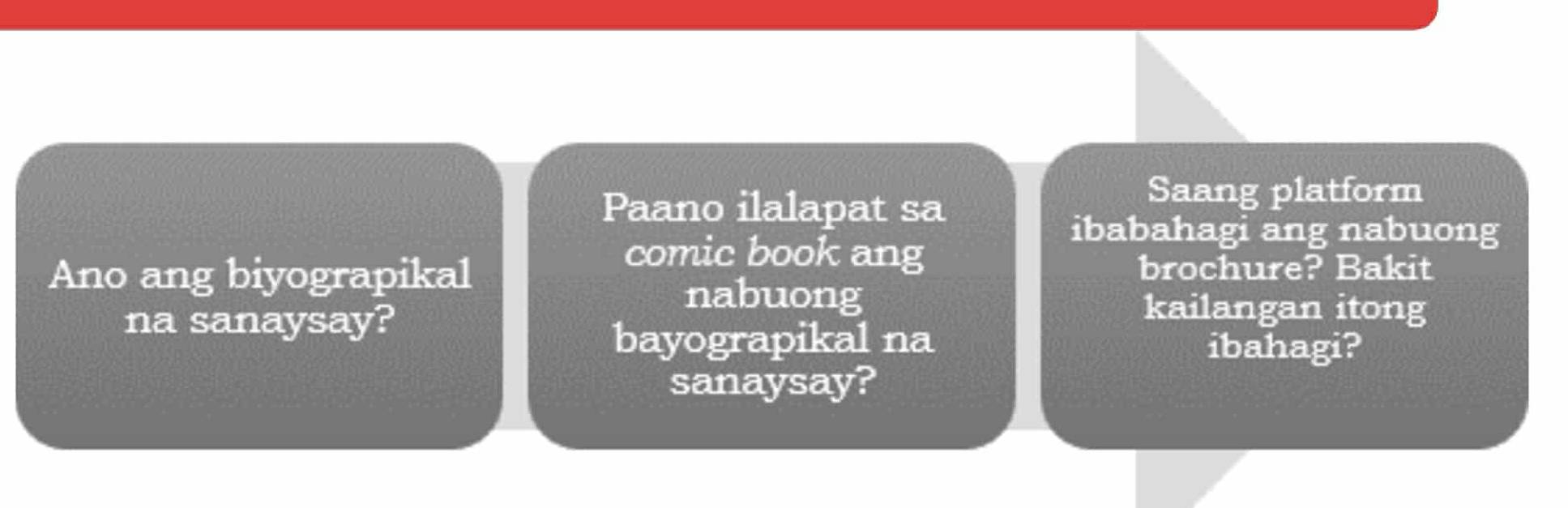 Solved: Paano ilalapat sa Saang platform ibabahagi ang nabuong comic ...