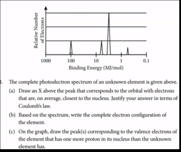 Binding Energy (MJ/mol) 1. The complete photoelectron spectrum of an ...