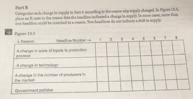 Solved: Categorize each change in supply in Part A according to the ...