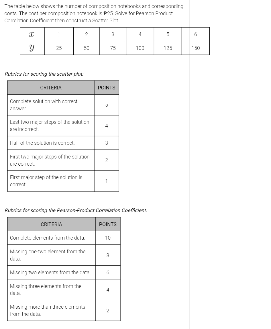 Nalutas:The table below shows the number of composition notebooks and ...