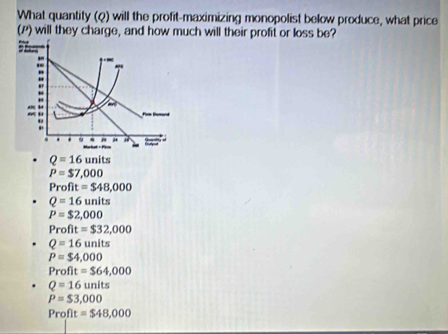 Solved: What quantity (Q) will the profit-maximizing monopolist below produce, what price (P ...