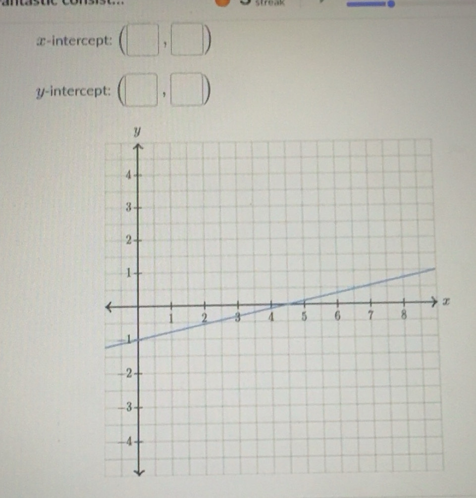 Solved: x-intercept: ( , ) y-intercept: ( , ) y 4 3 2 - 1 x 1 2 3 4 5 6 ...
